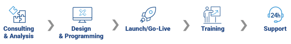 Consulting & Design | TelWare Corporation